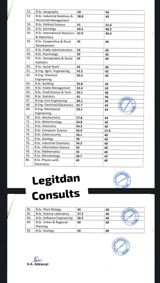UNIOSUN RELEASES DEPARTMENTAL CUT OFF MARK FOR 2023/2024 ADMISSION ...